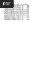 Sample Sales Data CSV Overview | PDF
