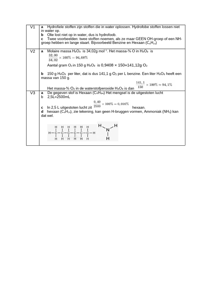 Antwoorden 4 havo | PDF