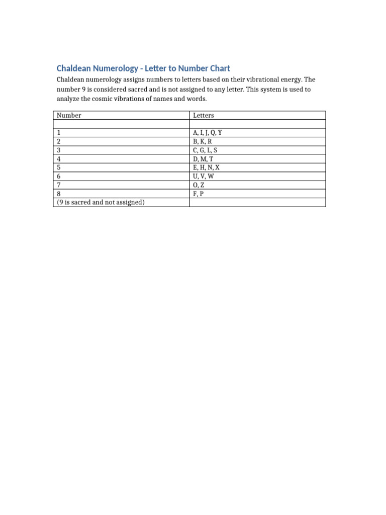 Chaldean Numerology Table | PDF