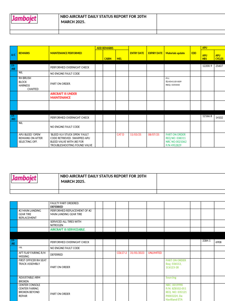 Nbo Daily Status Report For 20TH March 2025 | PDF | Aviation | Aircraft