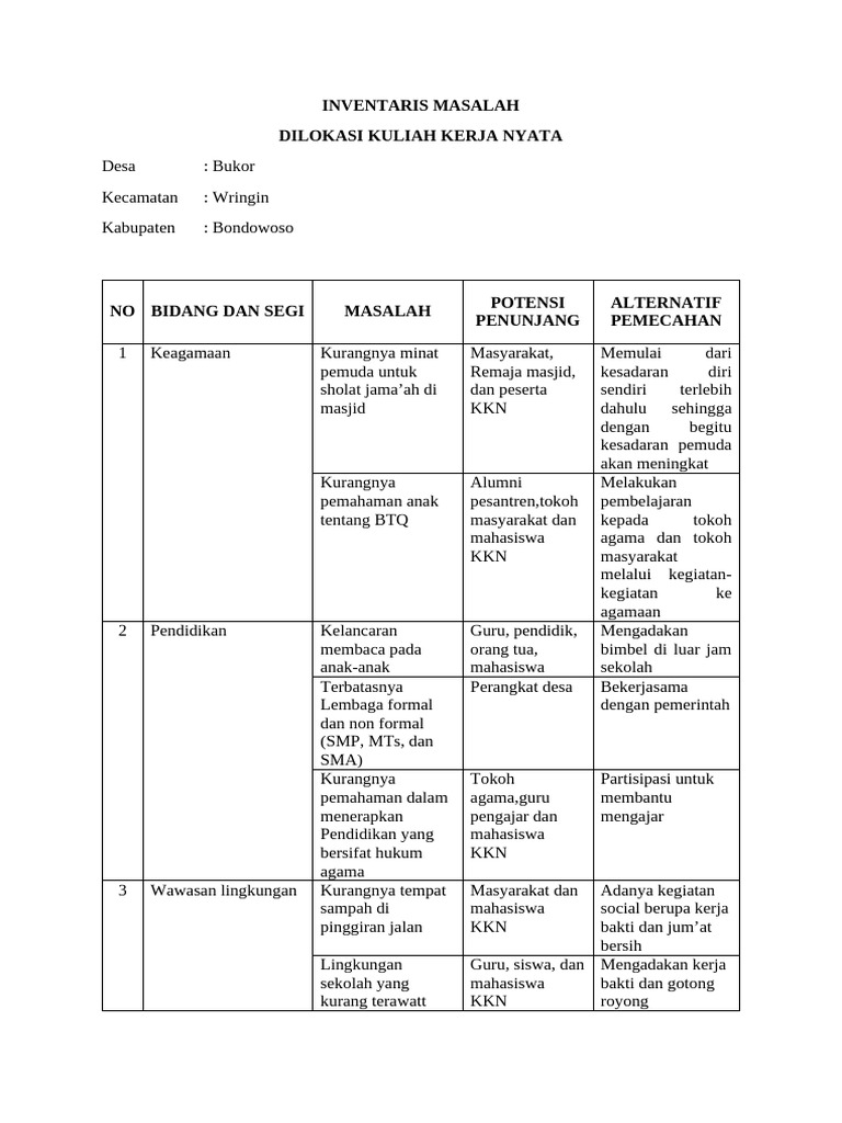Inventarisasi Masalah Desa Bukor | PDF