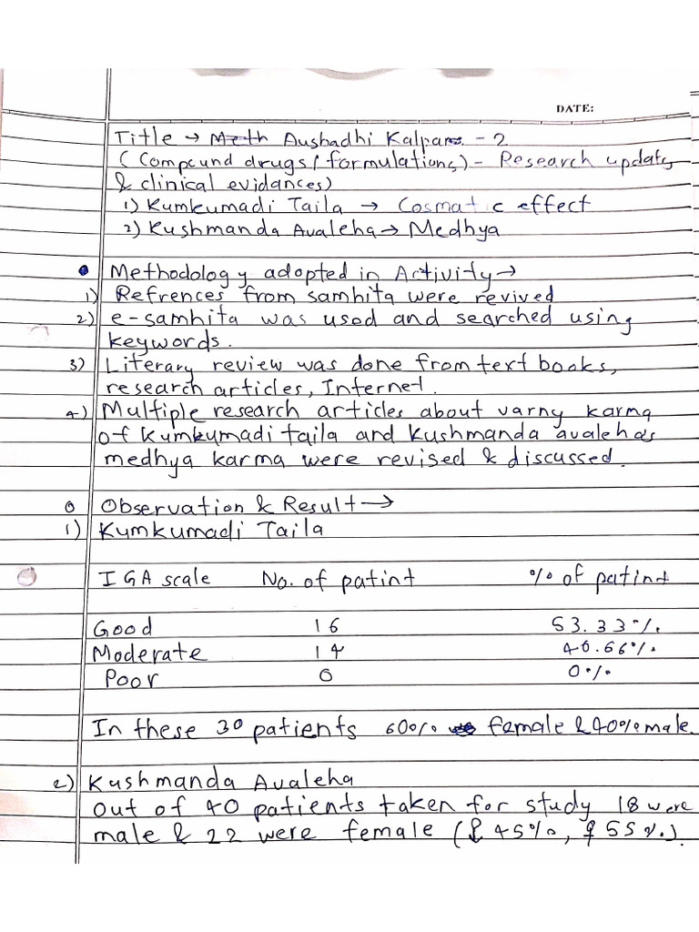 Activity 20 Aushadhi kalpana 2 | PDF