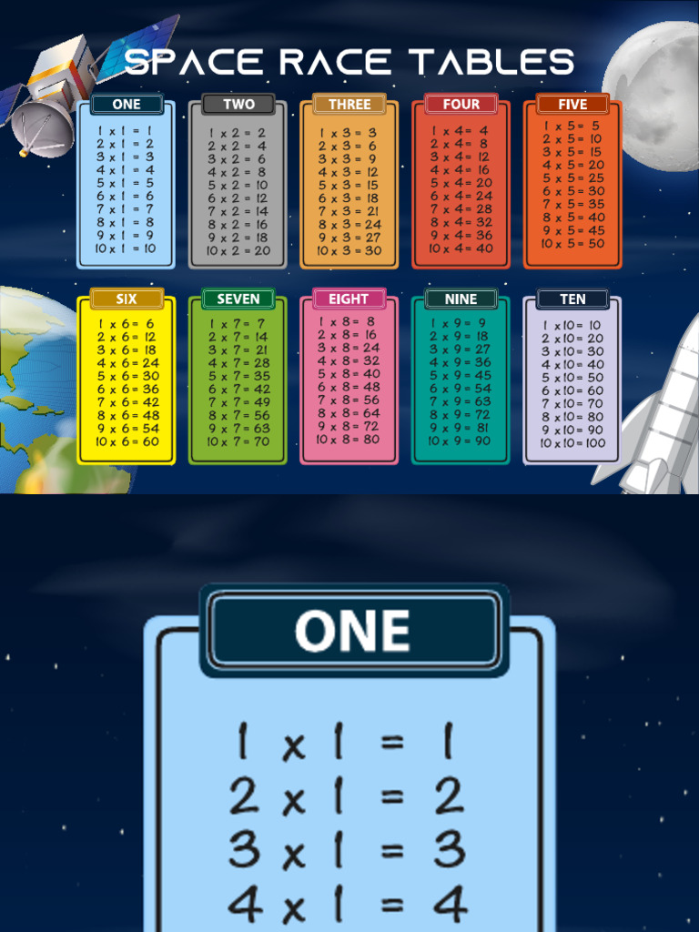 Mamaloveprint Learningposter Multiplicationtables Space | PDF