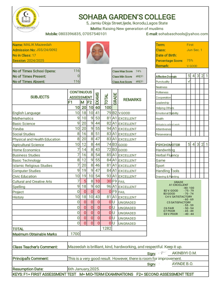 Malik MAZEEDAH JSS 1 1ST TERM RESULT 2024-2025 | PDF