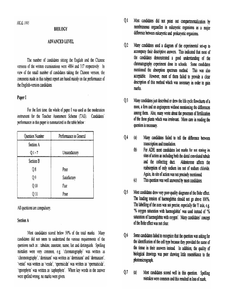 1995-AL-Bio_Perf | PDF