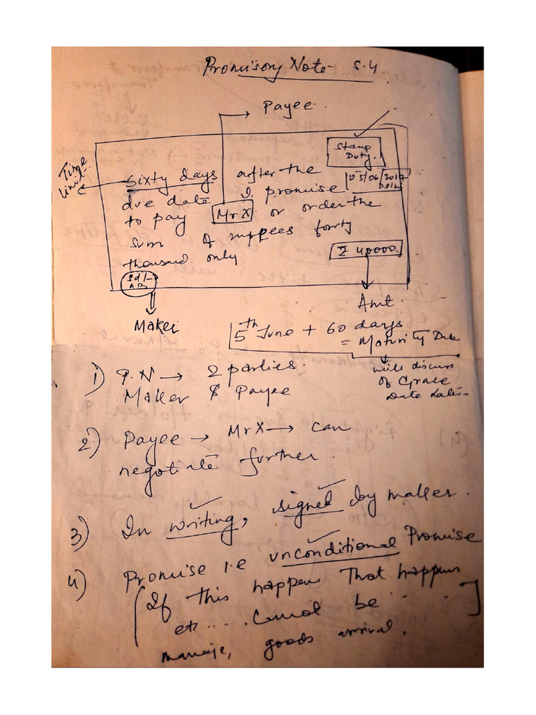 Promissory Note Sec 4 | PDF