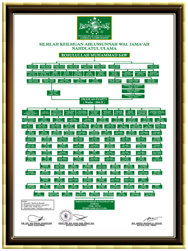 PBNU - Silsilah Keilmuan Aswaja NU PDF | PDF