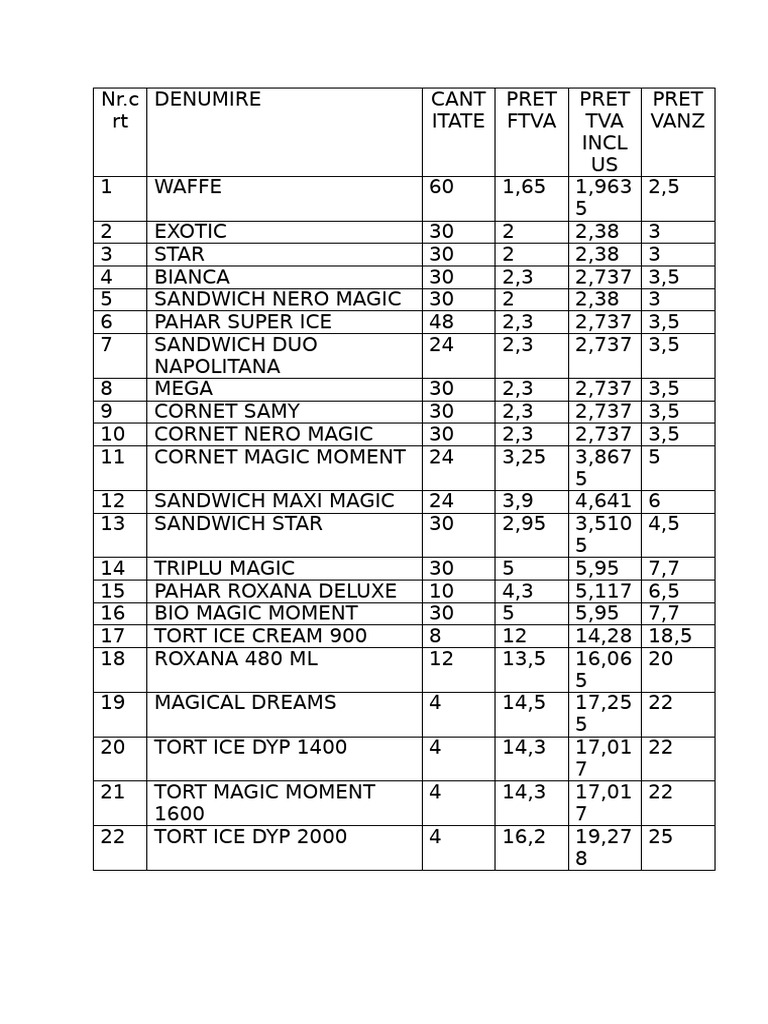 Oferta Ice Dyp | PDF