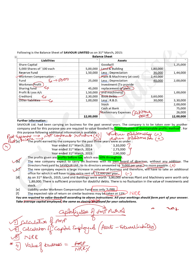 Valuation of Goodwill Solution | PDF