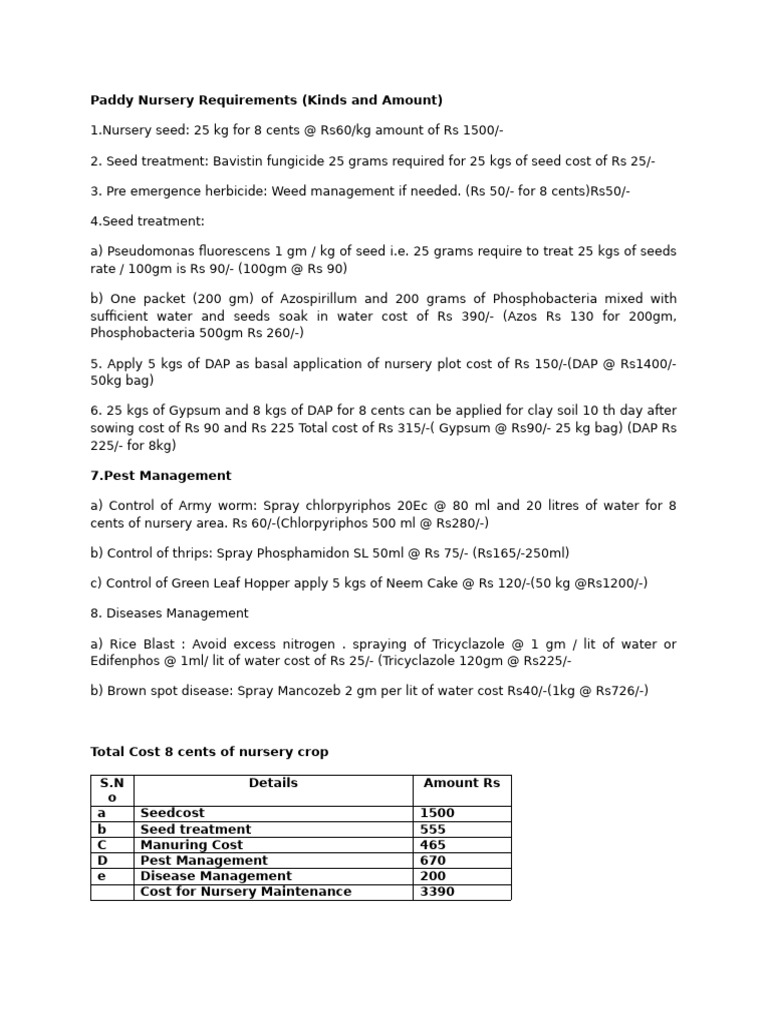 Paddy Nursery Input Costs and Management | PDF | Fertilizer | Rice