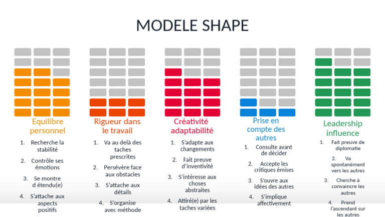 MODELE SHAPE 2 | PDF