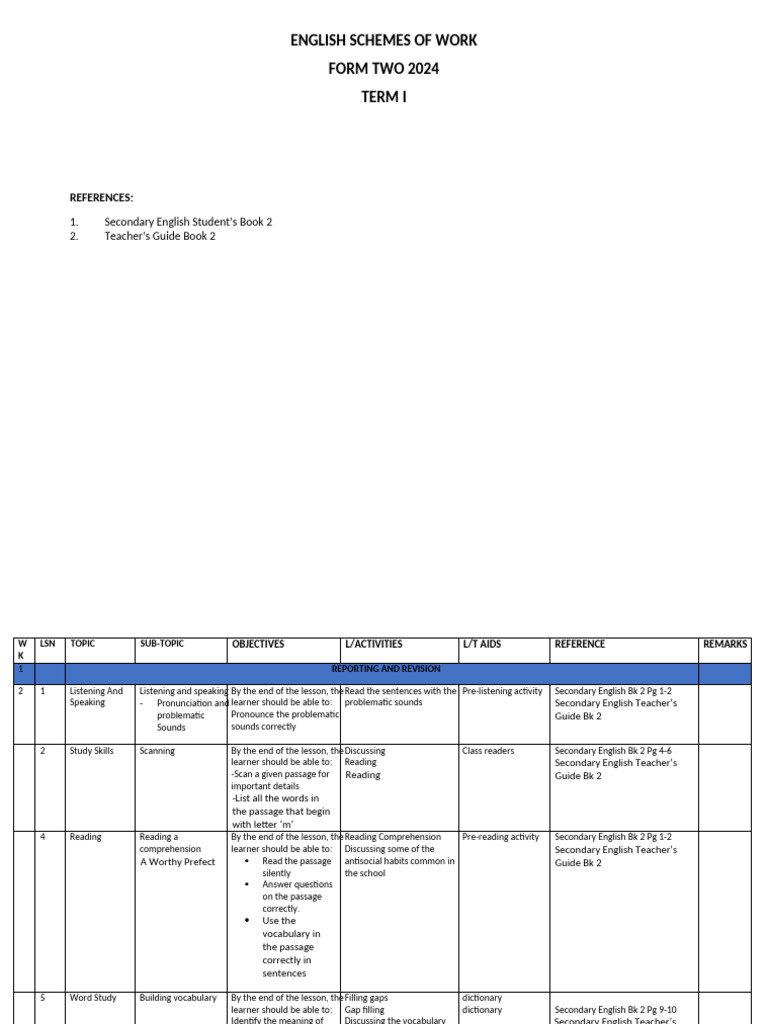 SECONDARY - ENGLISH - F2 2024 @digitalibrary | PDF | English Language ...