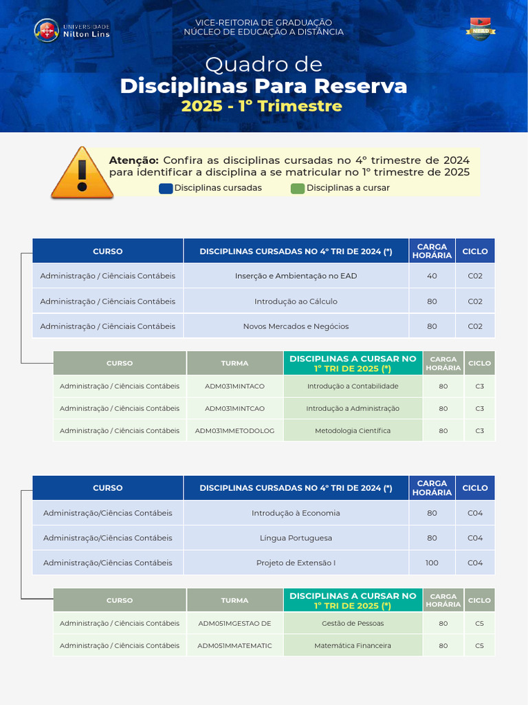 Disciplinas de Graduação 1º Tri 2025 | PDF | Pedagogia | Gestão de ...