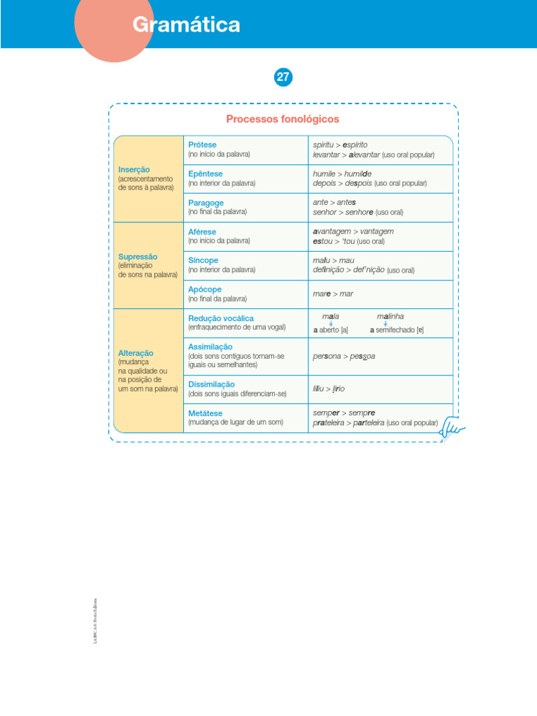 Lab9 Essencial Processos Fonologicos | PDF | Comunicação oral | Fonética