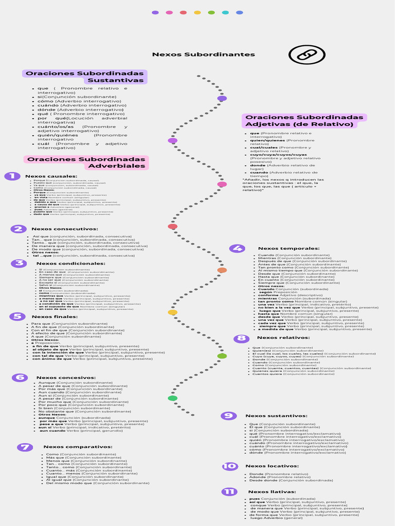 Infografía Cronológica Línea de Tiempo Timeline Sencillo Moderno Multicolor | PDF | Adverbio ...