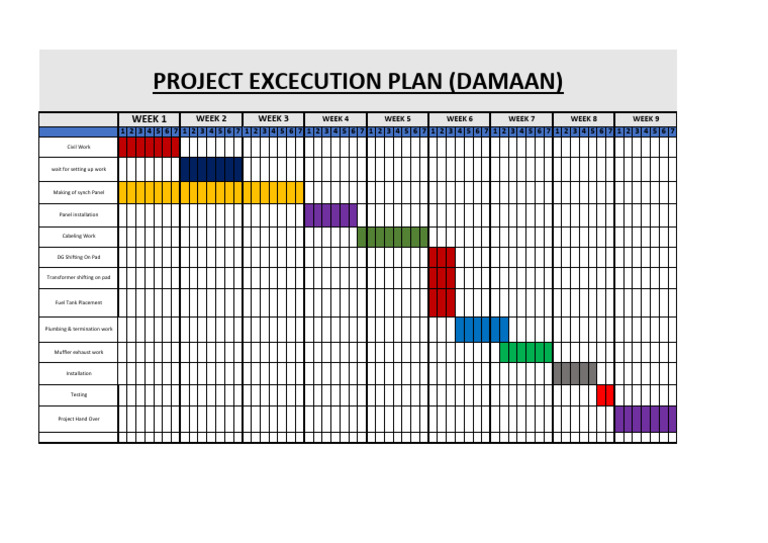 Execution Plan | PDF
