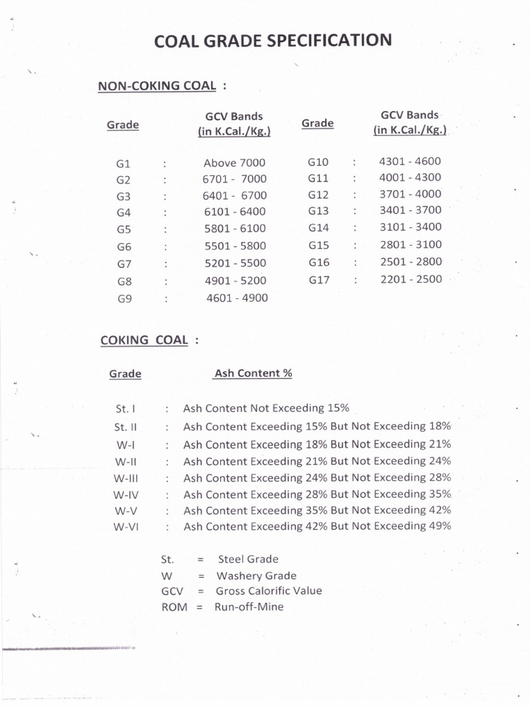 Coal Grade | PDF