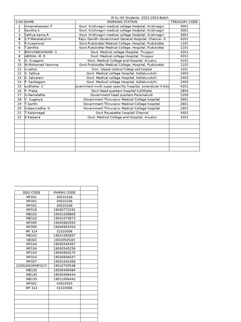 MSC Nursing ID Transfer-DDO Code-1 | PDF