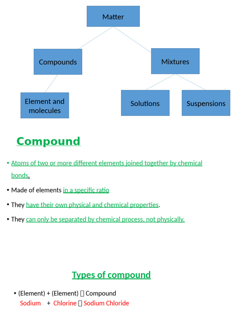 Chapter 7 Elements Compounds and Mixtures | PDF | Chemical Compounds ...