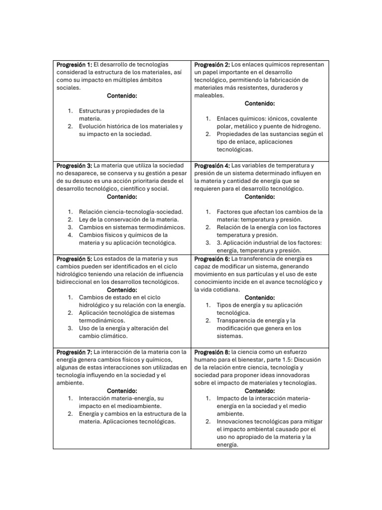 Taller de Ciencias: Materia y Tecnología | PDF | Importar | Temperatura