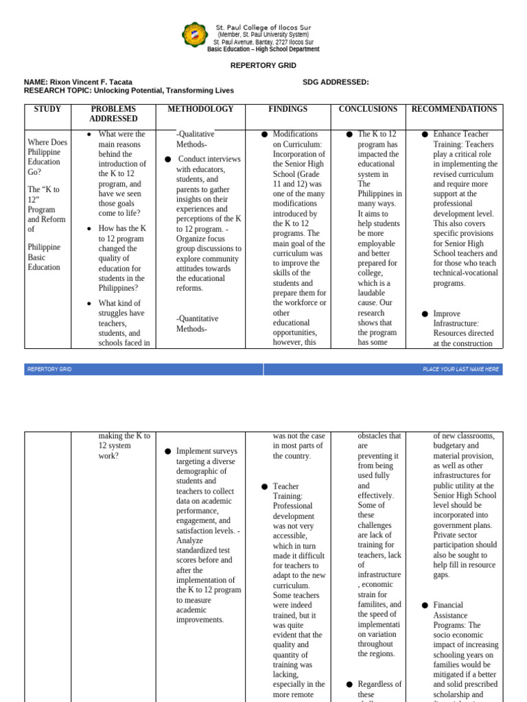 Repertory Grid Template For Systematic Review of Literature | PDF | Teachers | Curriculum