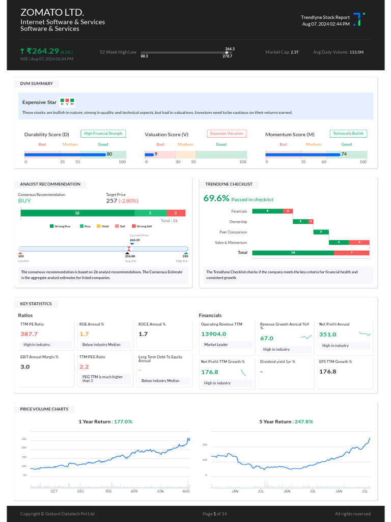 ZOMATO StockReport 20240807 1453 | PDF | Valuation (Finance) | Corporations