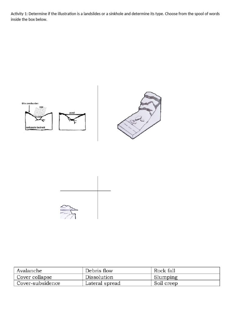Landslide - Sinkhole Activity | PDF