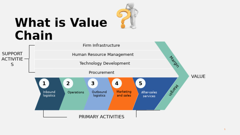 Value Chain Overview and Components | PDF