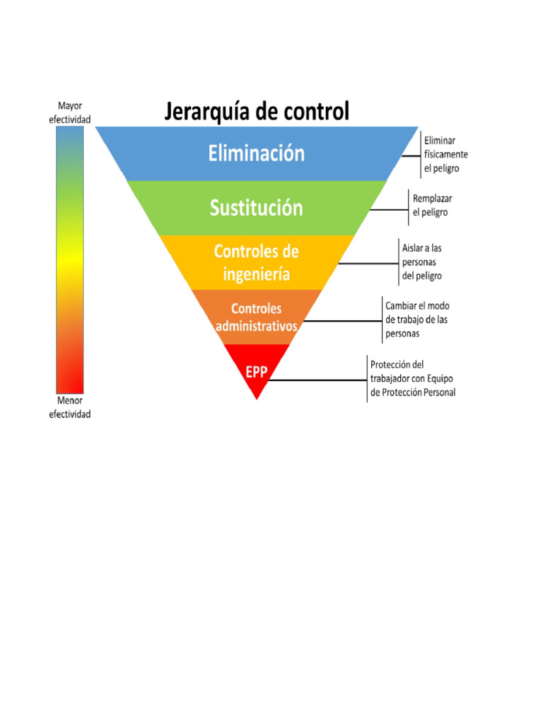 Charla Estación 2 | PDF