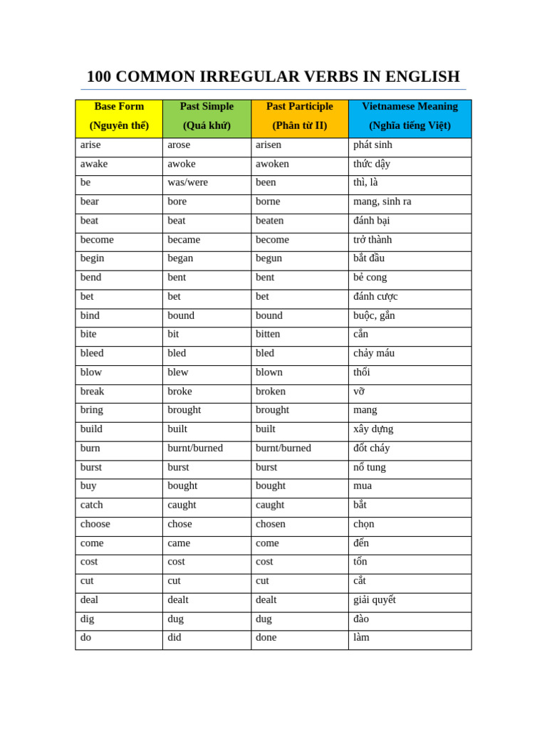 100 Common English Irregular Verbs | PDF | Vietnam