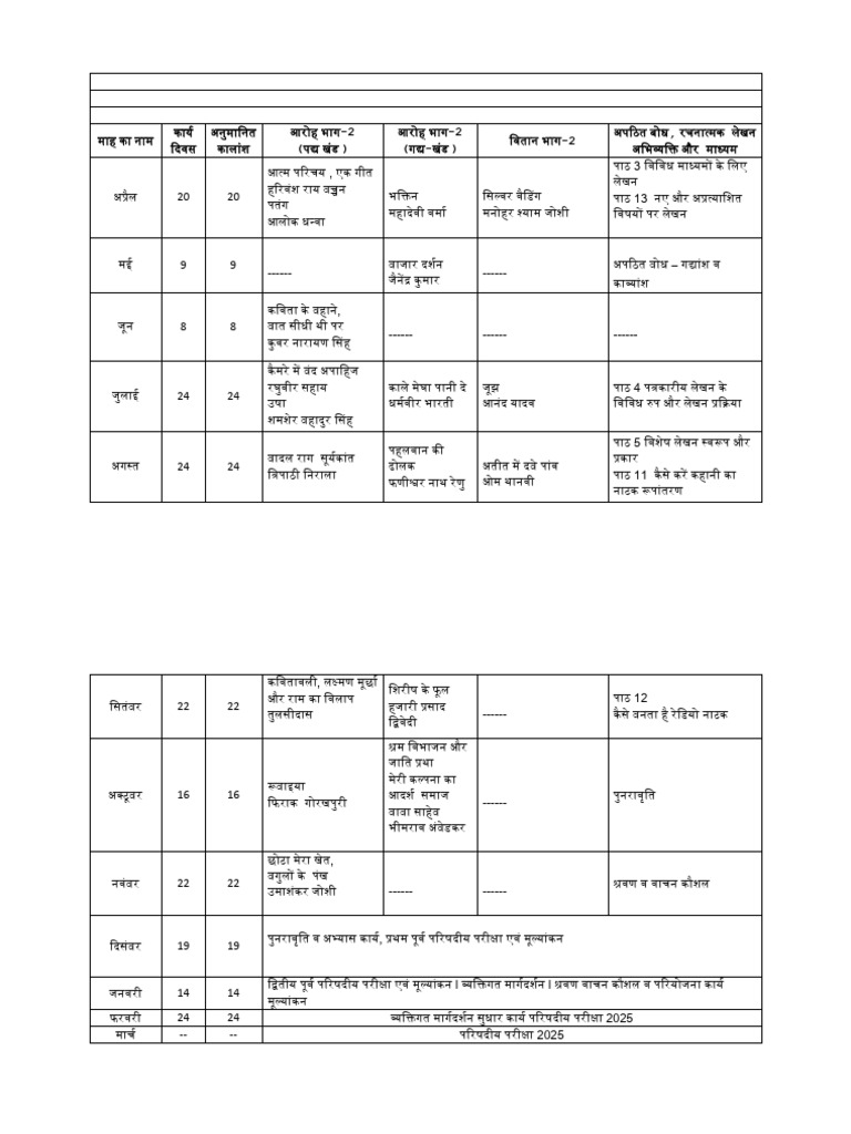 SPLIT UP SYLLABUS Class 12 | PDF