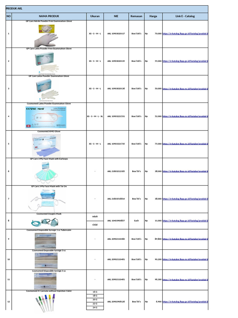 Daftar Produk Tayang E-Katalog PT Gpi | PDF