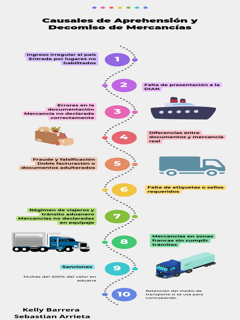 Infografía Cáusales Aprehensión | PDF