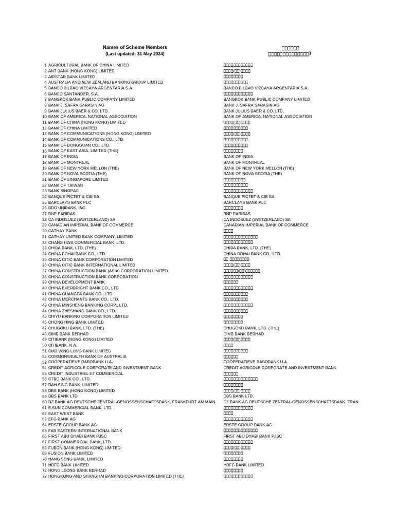 List of Scheme Members | PDF