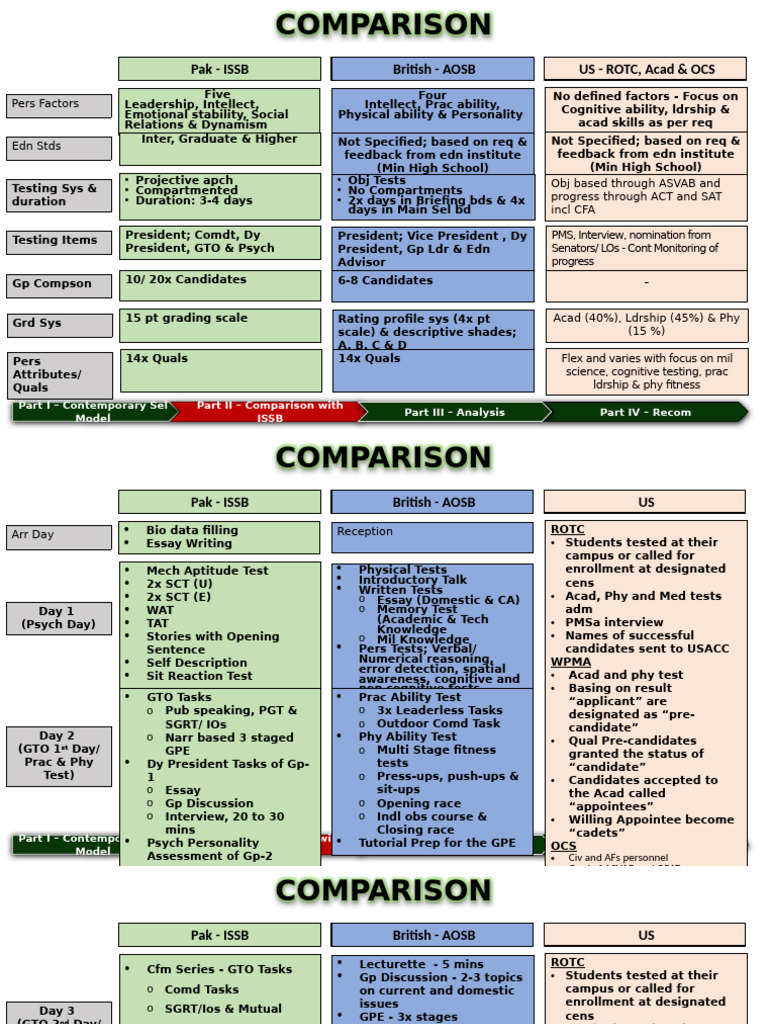 Comparative Analysis of Military Selection Models | PDF | Intelligence ...