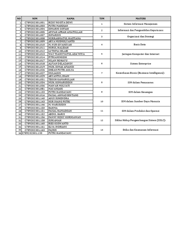 Kelompok Sim A | PDF