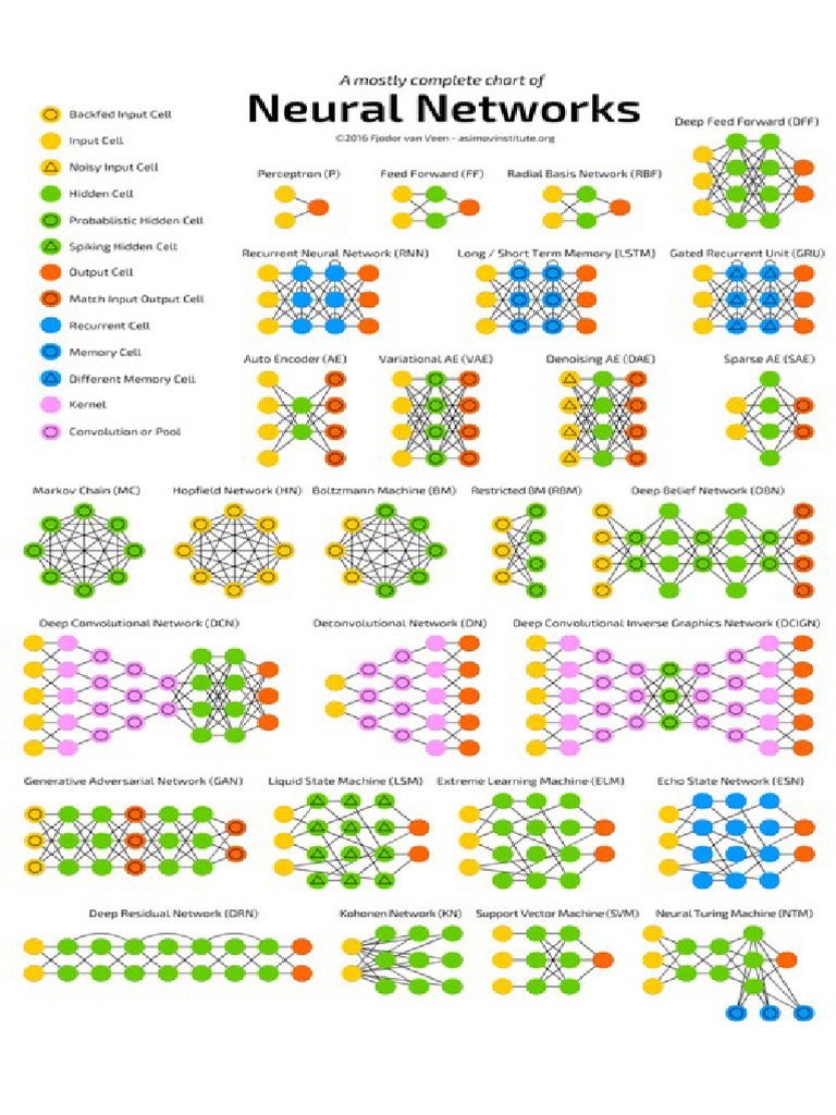 2-Neural Networks | PDF