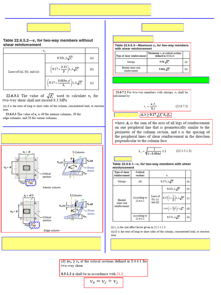 punching Shear check | PDF | Applied And Interdisciplinary Physics