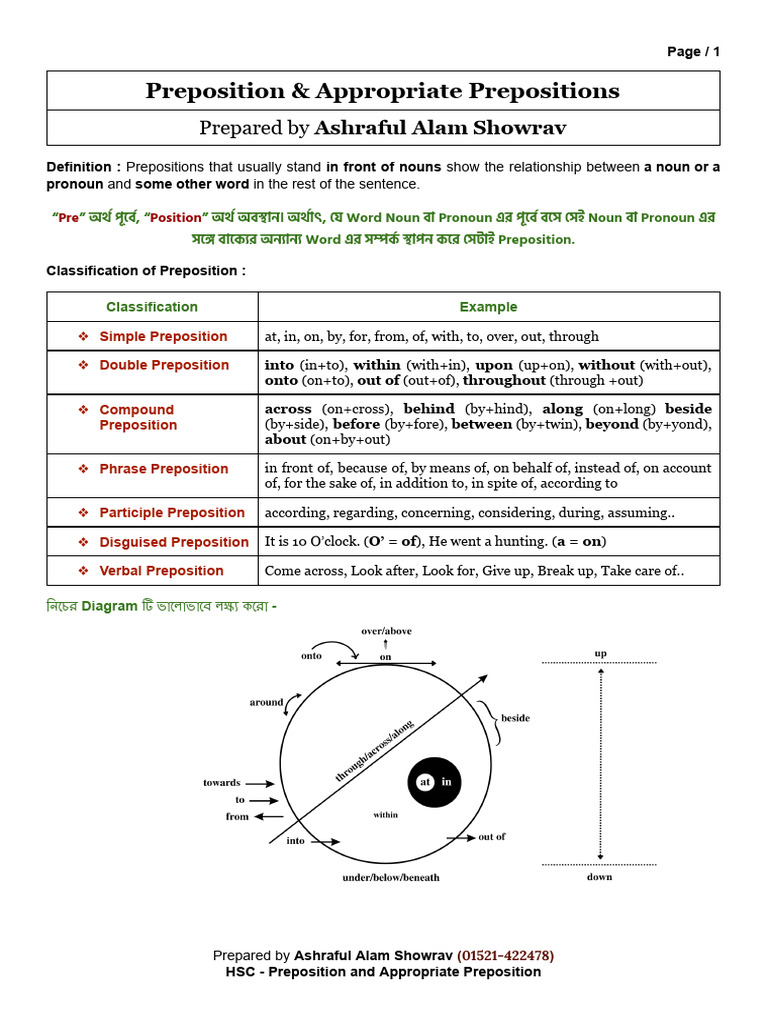 Preposition & Appropriate Preposition | PDF