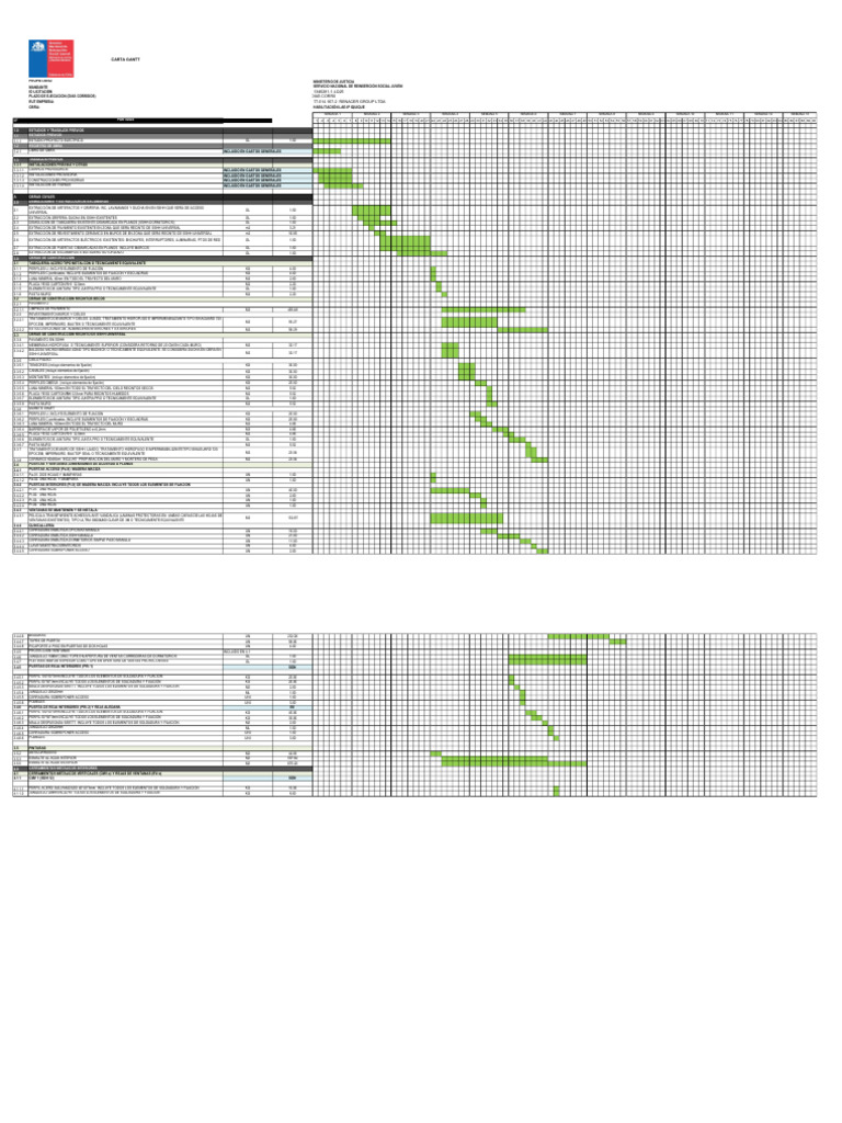Carta Gantt Ejemplo | PDF | Rieles | Ingenieria Eléctrica