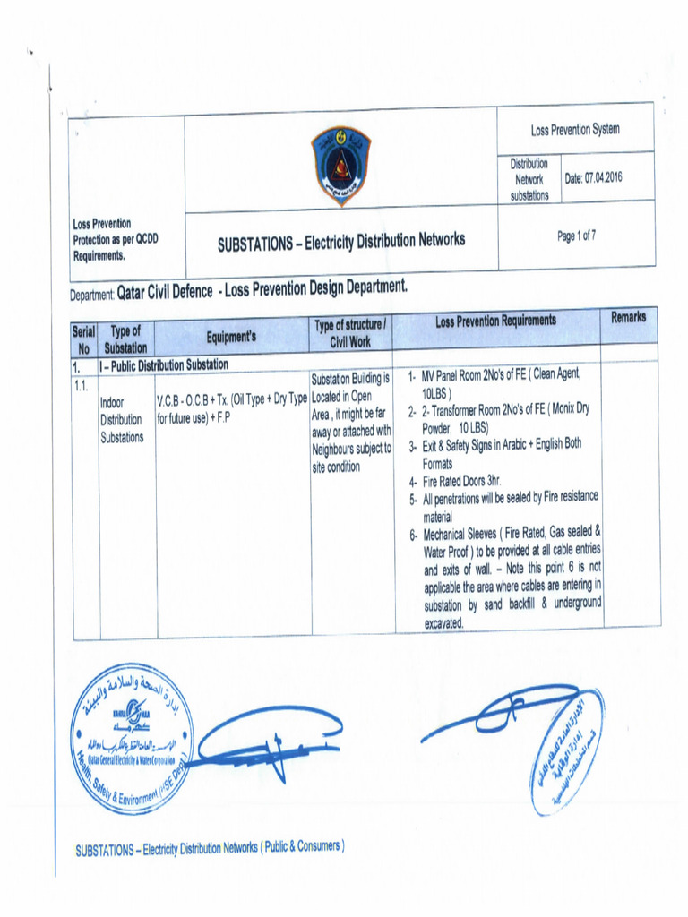 10) Substation Karama QCD Reference | PDF