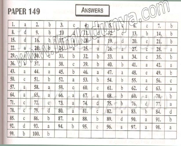 Answers Key 2018 PPSC Punjab Forensic Science Agency Home Department Assistant Director Paper ...