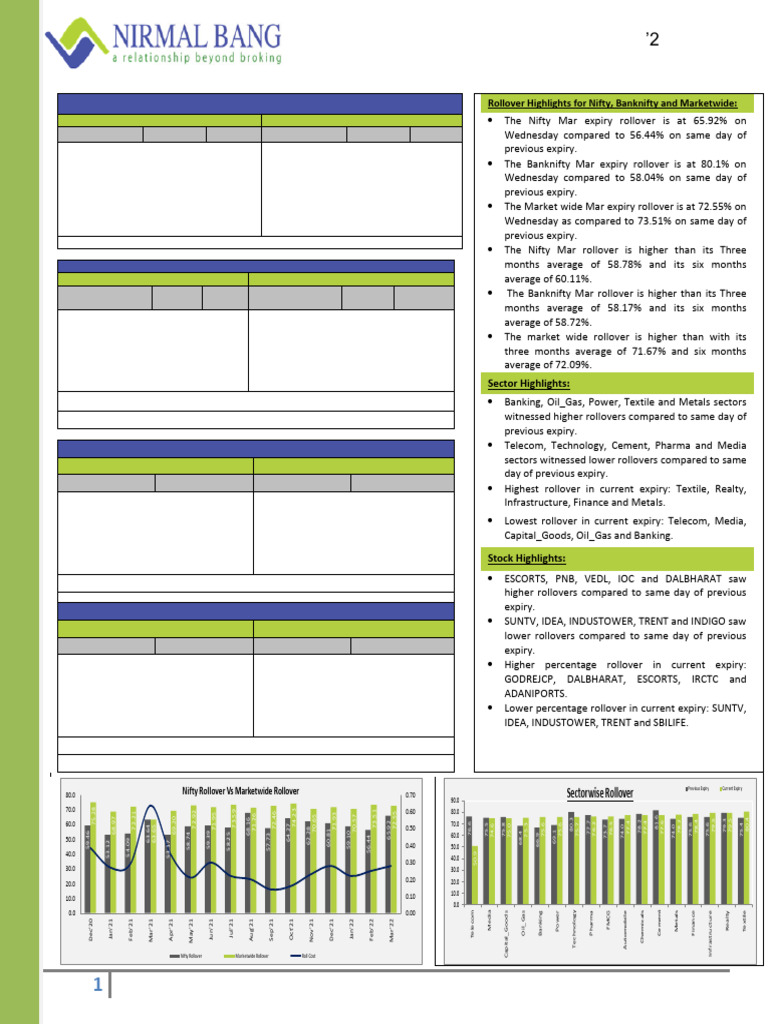 March 2022 Rollover Report Analysis | PDF