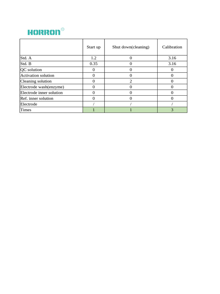 H900 Reagent Consumption Sheet | PDF