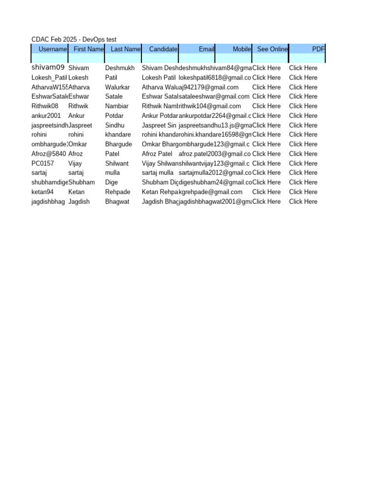 DevOps Interview Candidate List | PDF