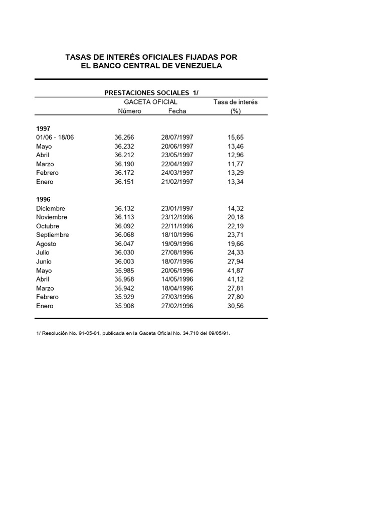 Tasas de Interés del Banco Central de Venezuela | PDF