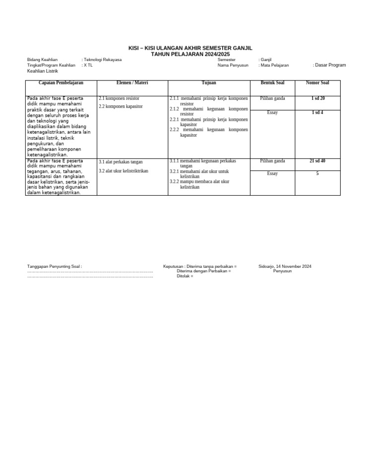 KISI - KISI Dasar Program Keahlian ListrikSUB | PDF