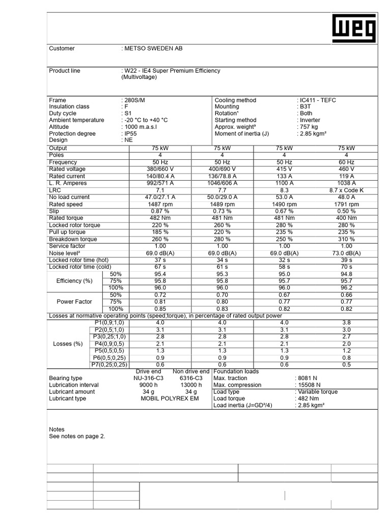 ELECTRIC MOTOR THREE PHASE 75 KW 04 280S M 380-400-415 660-690 460 C W 6 50 HZ B3T IP55 W22 IE4 ...