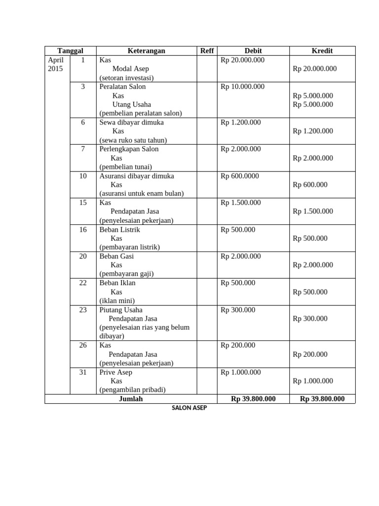 Contoh Neraca Saldo | PDF