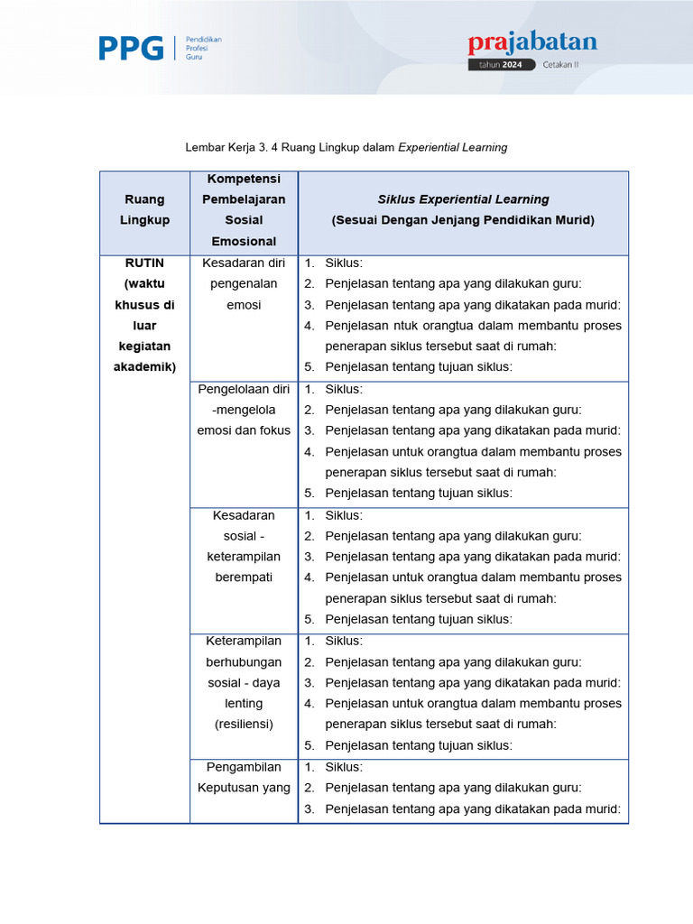 Lembar Kerja 3. 4 Ruang Lingkup Dalam Experiential Learning | PDF